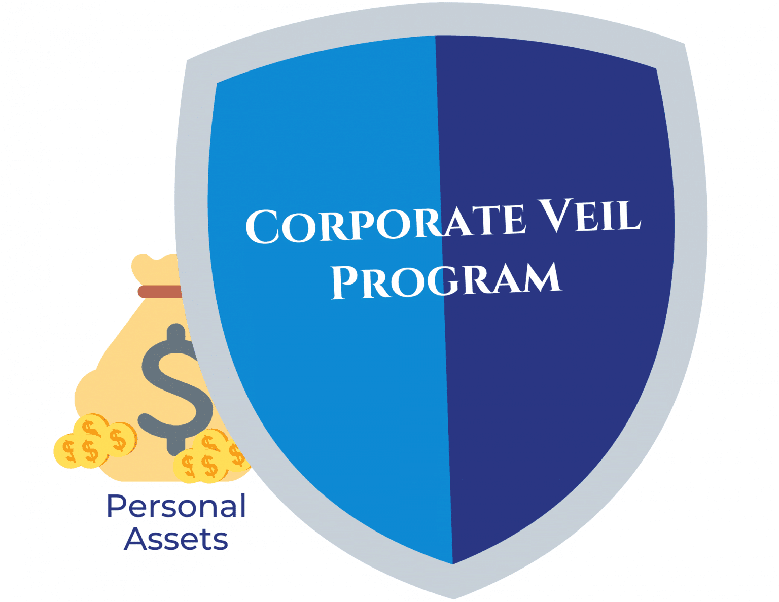 Business Entities 101: Types and Structures [infographic] | Alexander ...